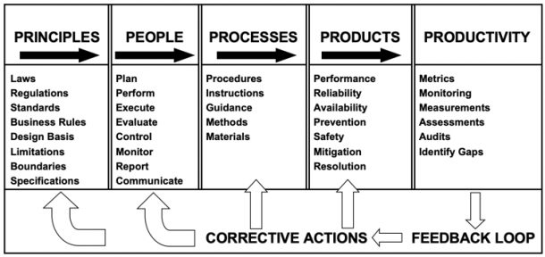 Achieving Excellence with Your Team Through the Use of a Systematic ...
